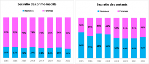 Evolution du métier de vétérinaire en France | GPM